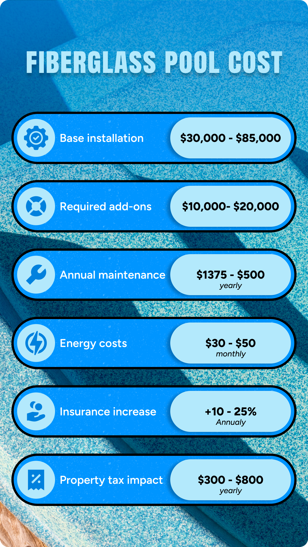 Inground pool cost guide: Real pricing for 2025 (full guide)