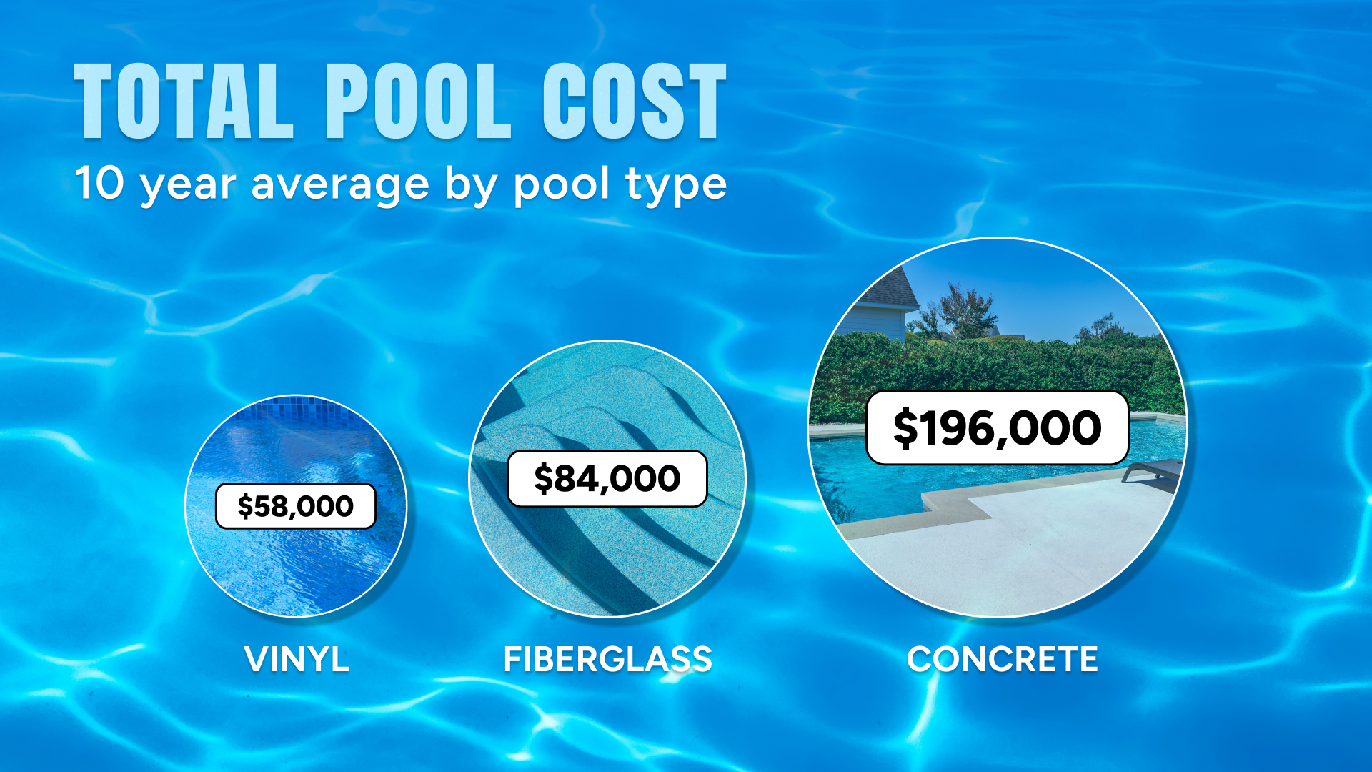 Inground pool cost guide: Real pricing for 2025 (full guide)