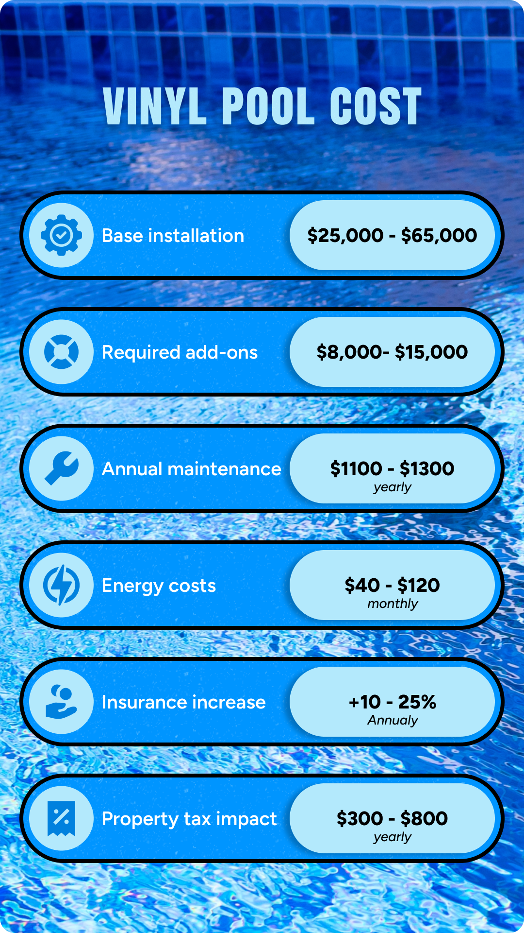 Inground pool cost guide: Real pricing for 2025 (full guide)