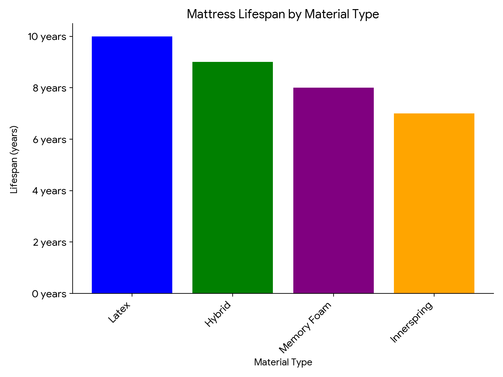 Mattress cost comparison guide: Online vs. in-store prices (2025)